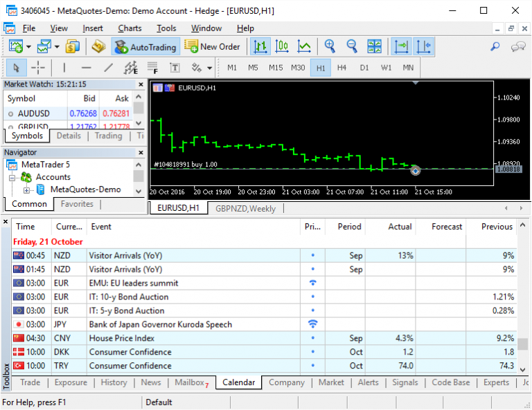 Using MetaTrader 5 to Trade Binary Options | Binary Trading
