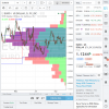 Using TradingView to Trade Binary Options | Binary Trading